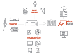 Real time command - Getac｜Getac