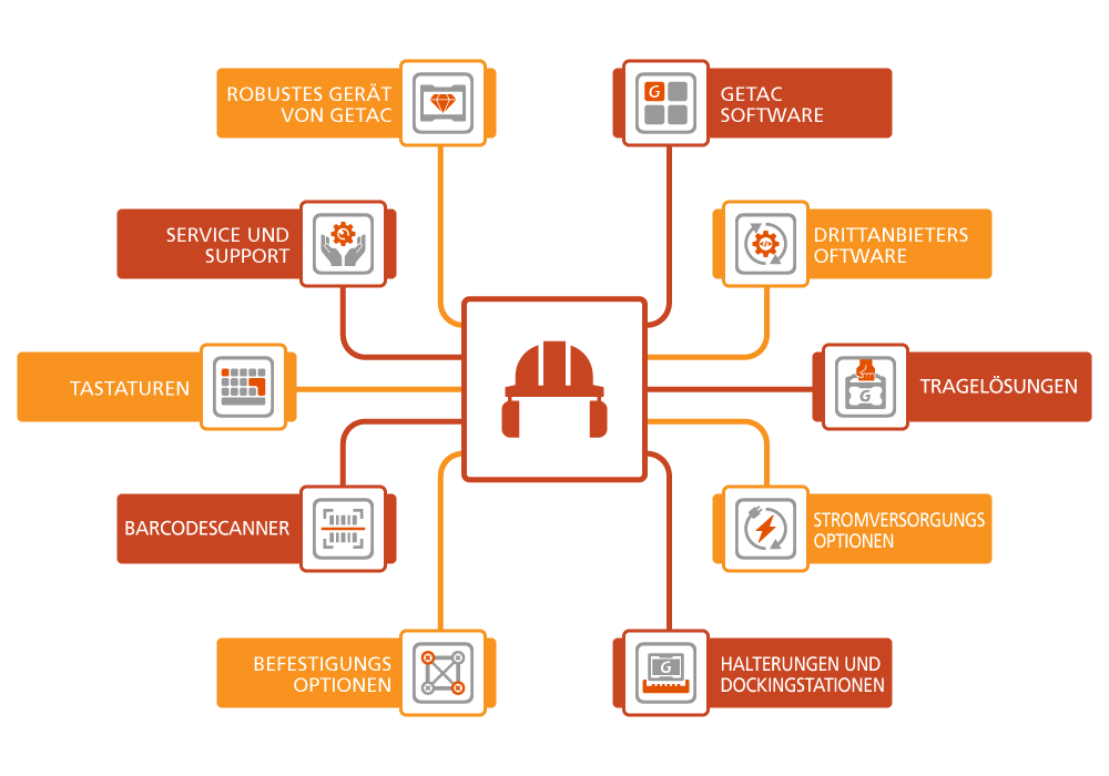 Construction | Getac｜Getac