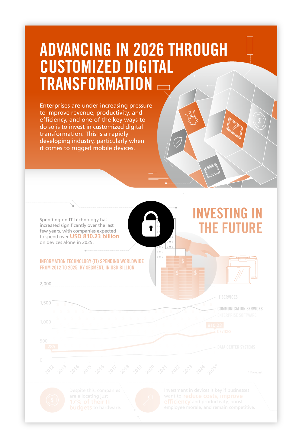 Customized Digital Transformation｜Getac