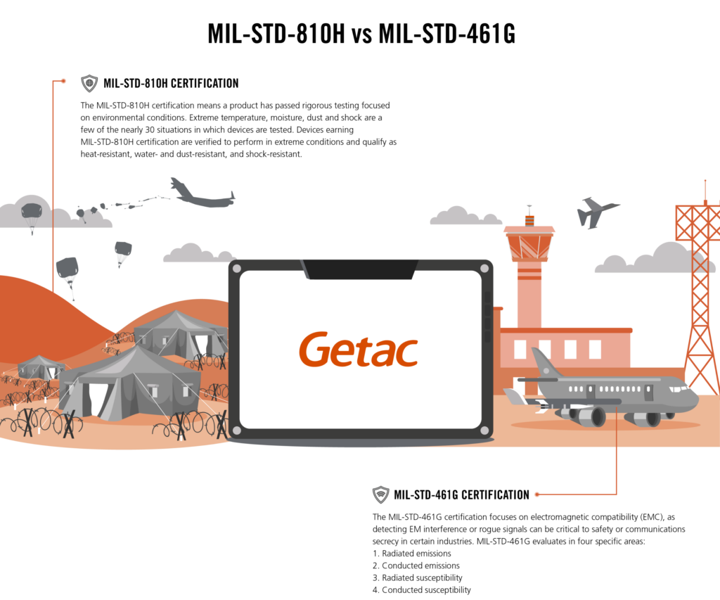 Military Standard (MIL-STD) Certified Solutions - Getac