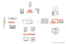 Getac Real Time Command: Turning Information Operational - Getac