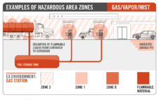 Intrinsically Safe Tablets - Rugged Devices for Hazardous Locations