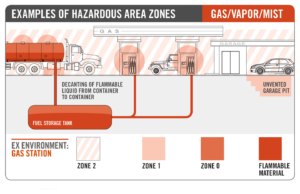 Intrinsically Safe Tablets - Rugged Devices for Hazardous Locations