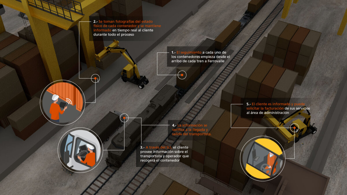 Caso de éxito Ferrovalle - Getac